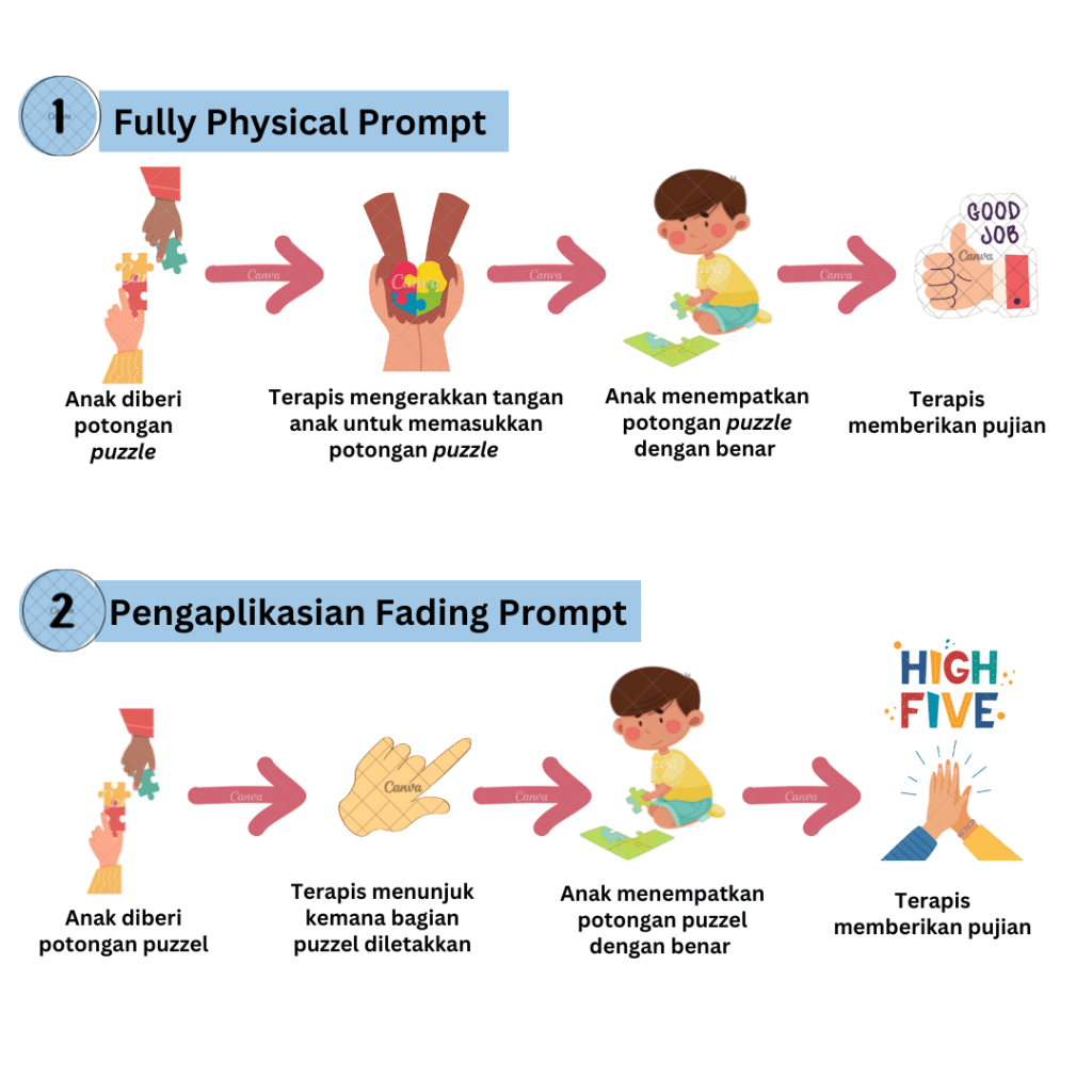 Mengenal Apa itu Prompting dan Manfaatnya?