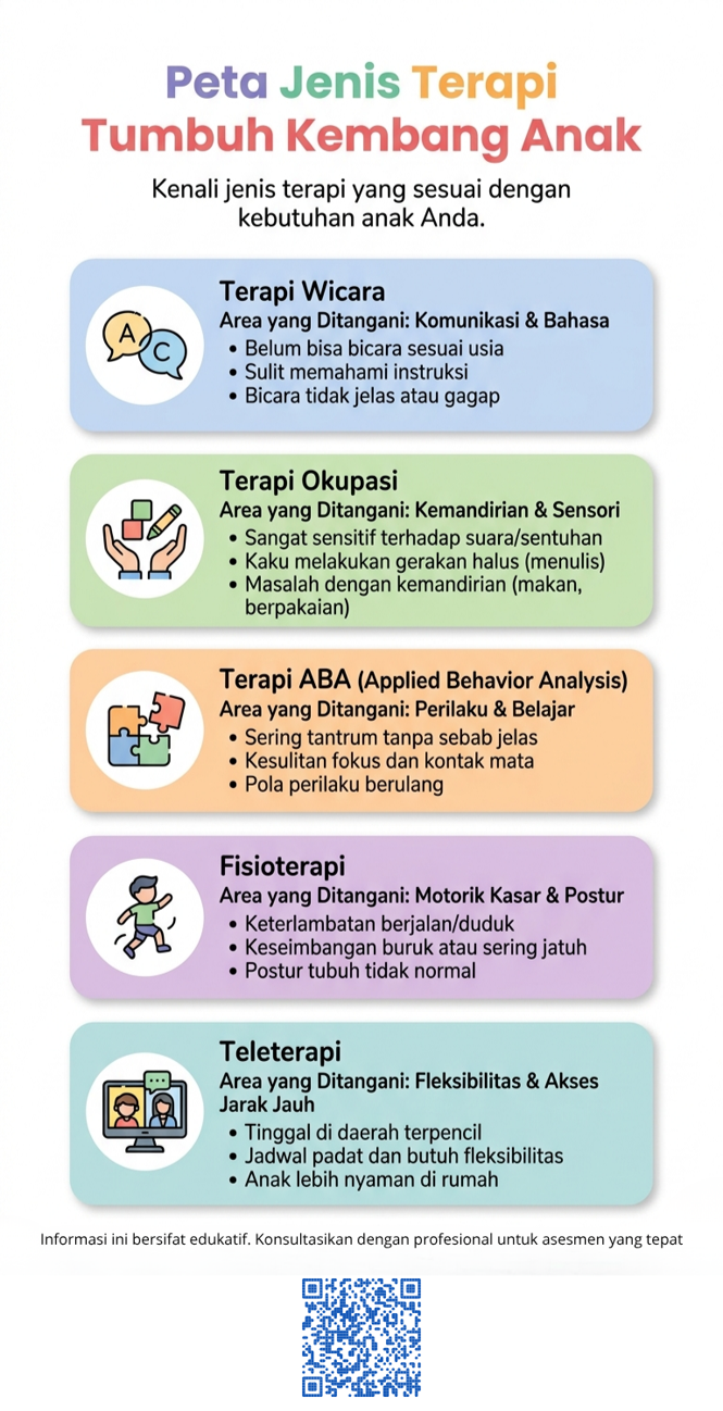 Panduan Lengkap Terapi untuk Tumbuh Kembang Anak: Wicara, Okupasi, ABA ...